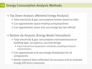 Energy Simulation of High-Rise Residential Buildings: Lessons Learned | PDF