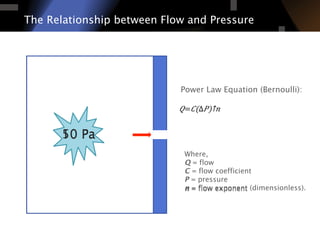 NBEC 2014 - Flow Exponent Values and Implications for Air Leakage ...