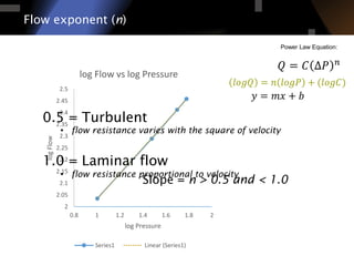 NBEC 2014 - Flow Exponent Values and Implications for Air Leakage ...