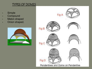 Pendentive Dome Byzantine