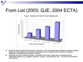 Nber Lecture Final | PPT