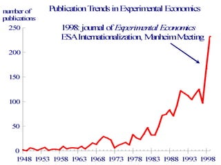 Nber Lecture Final | PPT