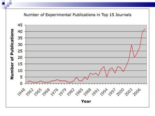 Nber Lecture Final | PPT