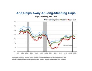 Wage Dynamics: Theory, Data, and Policy | PDF