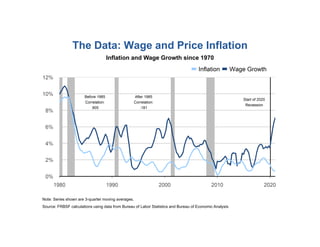 Wage Dynamics: Theory, Data, and Policy | PDF | Business | Business and ...