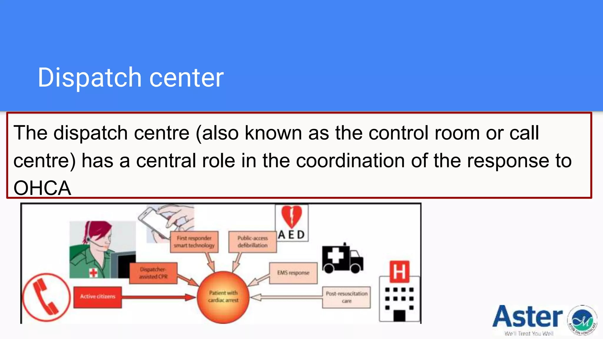 Out of hospital cardiac arrest (ohca): where we are.. ?? | PPTX