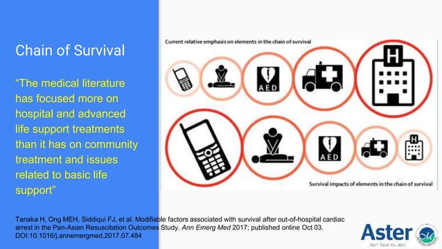Out of hospital cardiac arrest (ohca): where we are.. ?? | PPTX