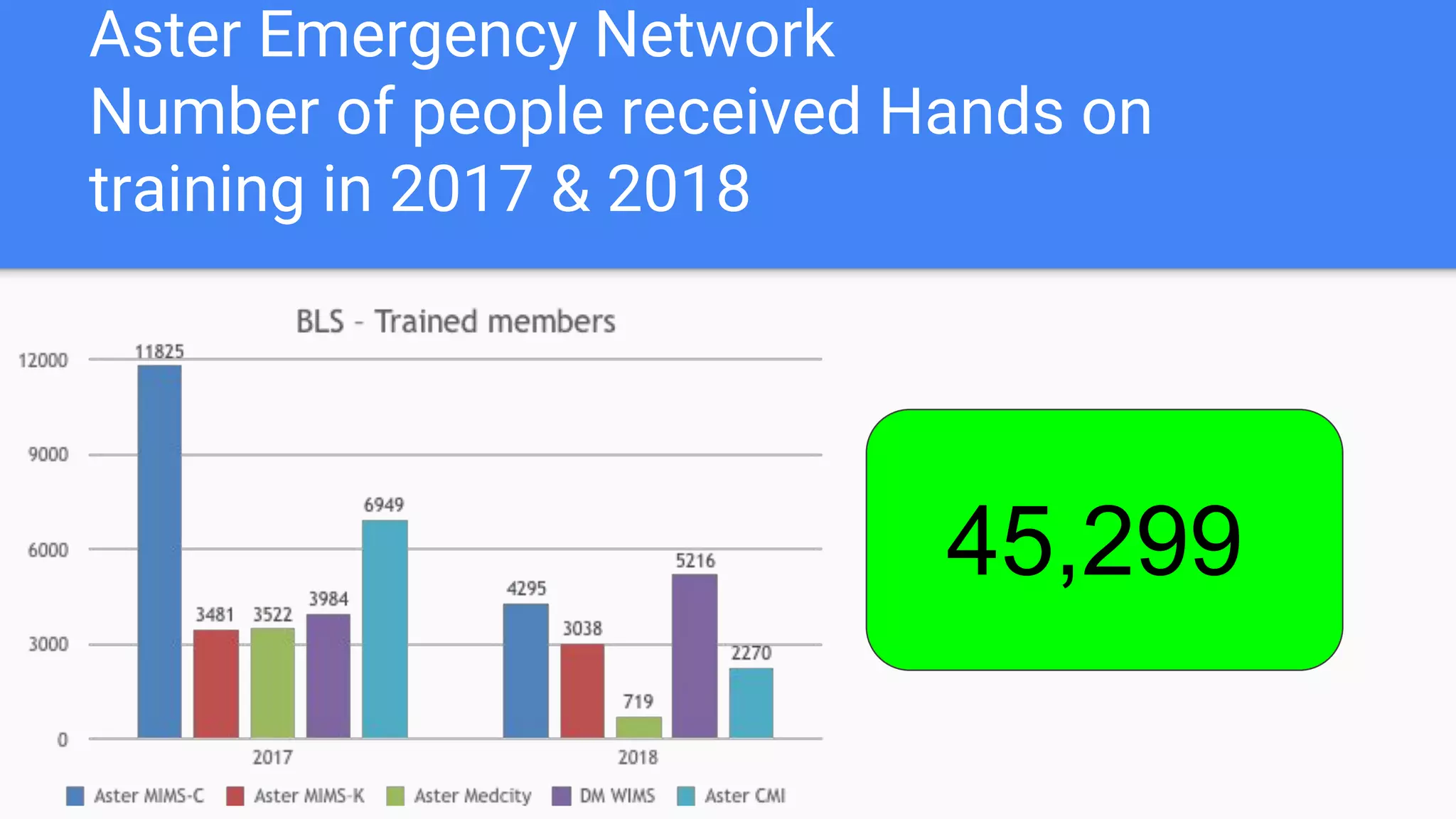 Out of hospital cardiac arrest (ohca): where we are.. ?? | PDF