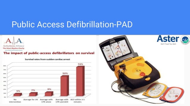 Out of hospital cardiac arrest (ohca): where we are.. ?? | PDF