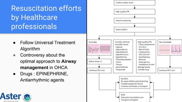Out of hospital cardiac arrest (ohca): where we are.. ?? | PDF