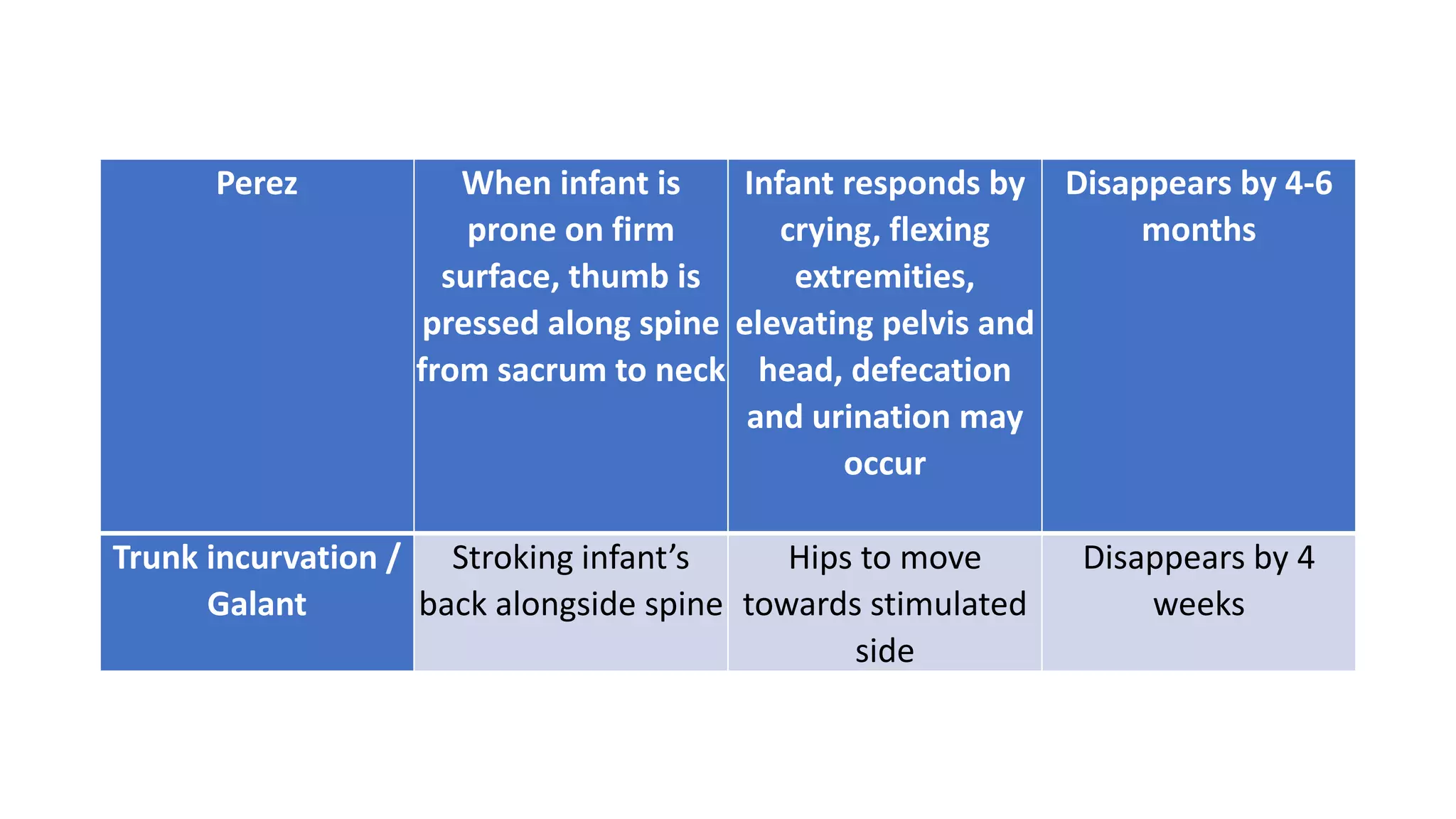 Newborn Examination | PDF