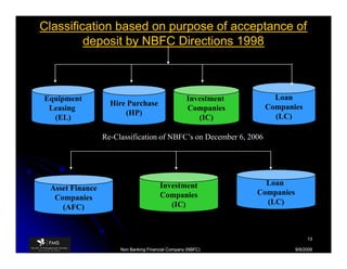 Non Banking Financial Company | PDF