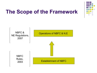 Nbfc | PPT