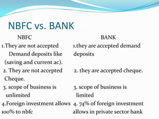 Nbfc | PPTX