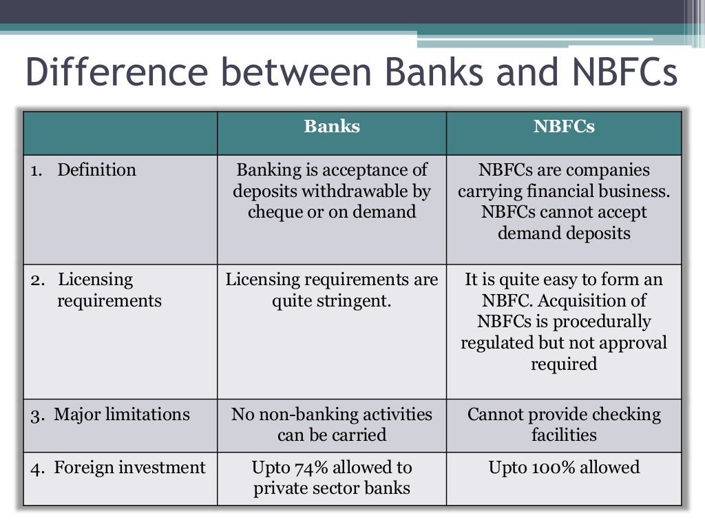 non banking financial companies