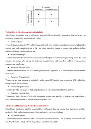 Non-Banking Financial Companies & MICROFINANCE Unite Wise | PDF