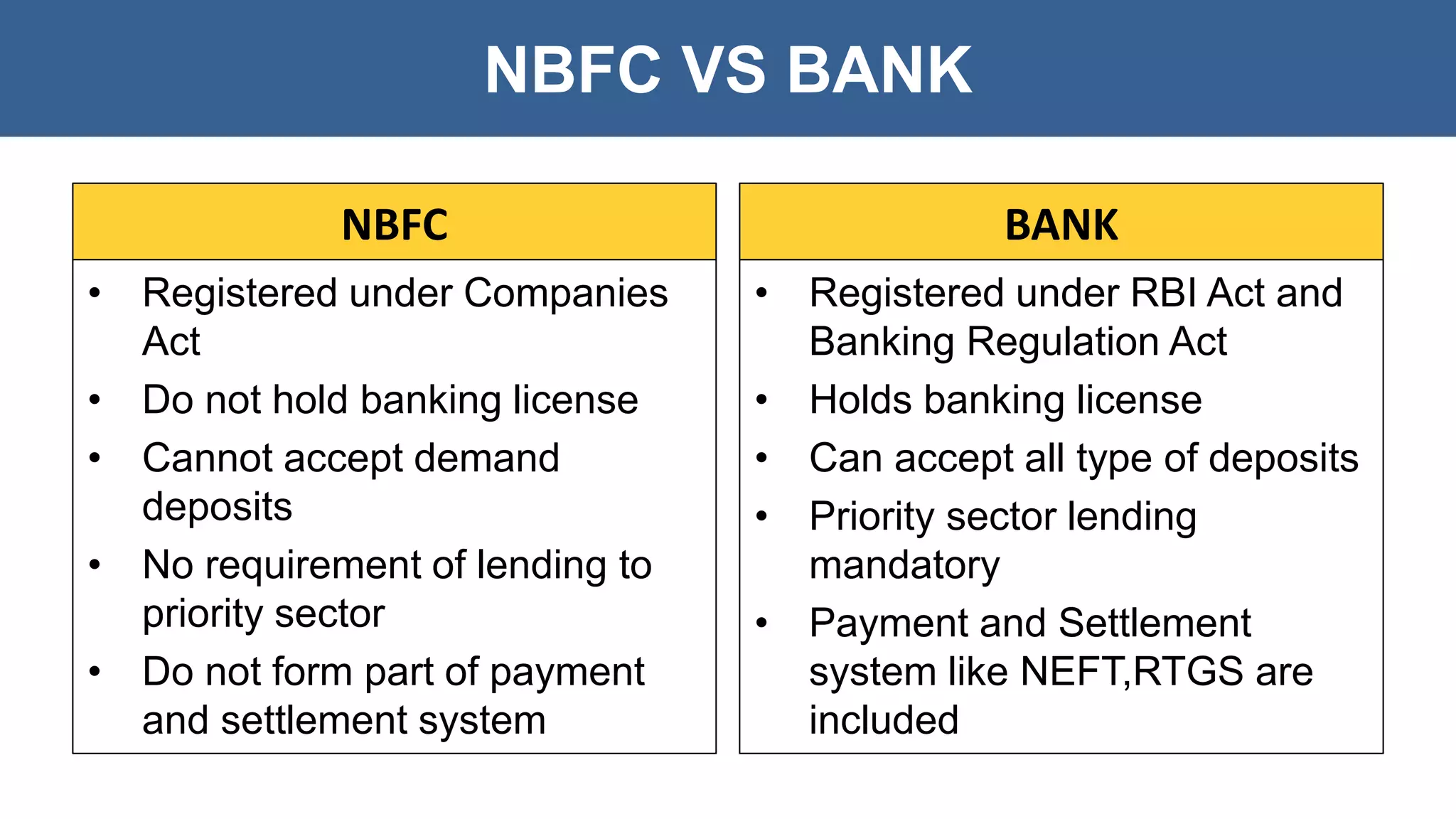 NBFC | PPTX | Business Banking & Finance | Business
