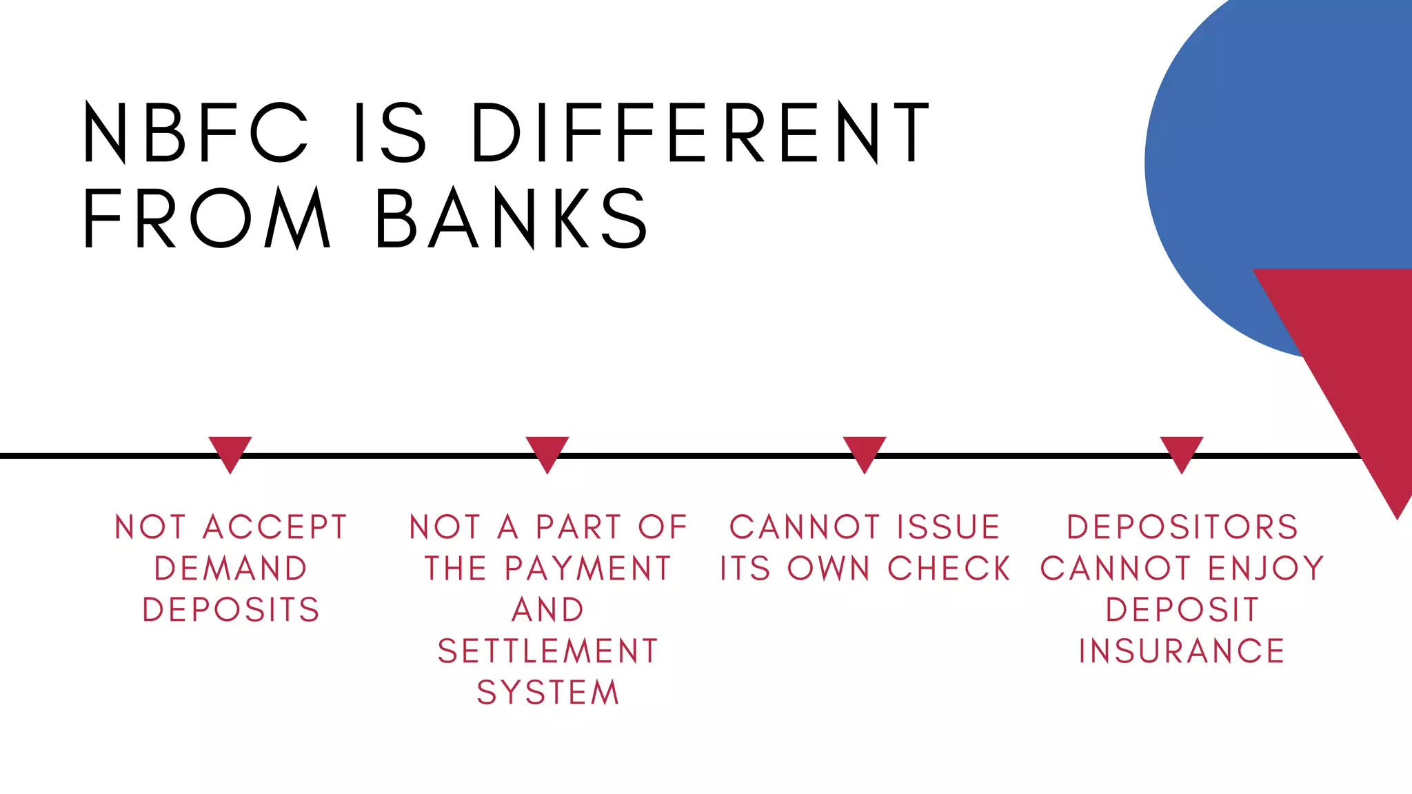 Everything about Registration of NBFC in India - Enterslice | PPT