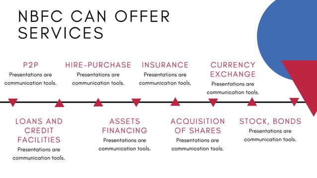 Everything about Registration of NBFC in India - Enterslice | PPT