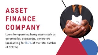 NBFC - All About NBFC | PPT