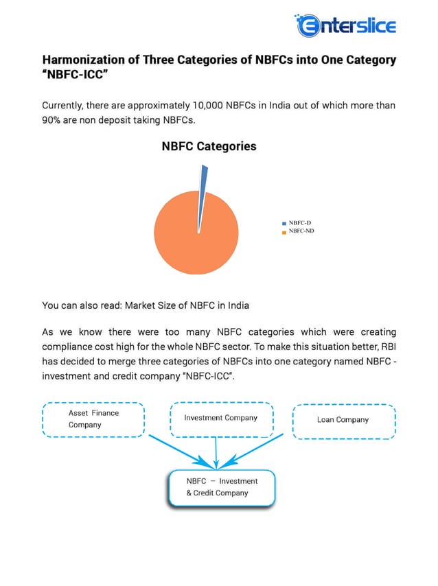 Understanding NBFC ICC Regulations | PDF