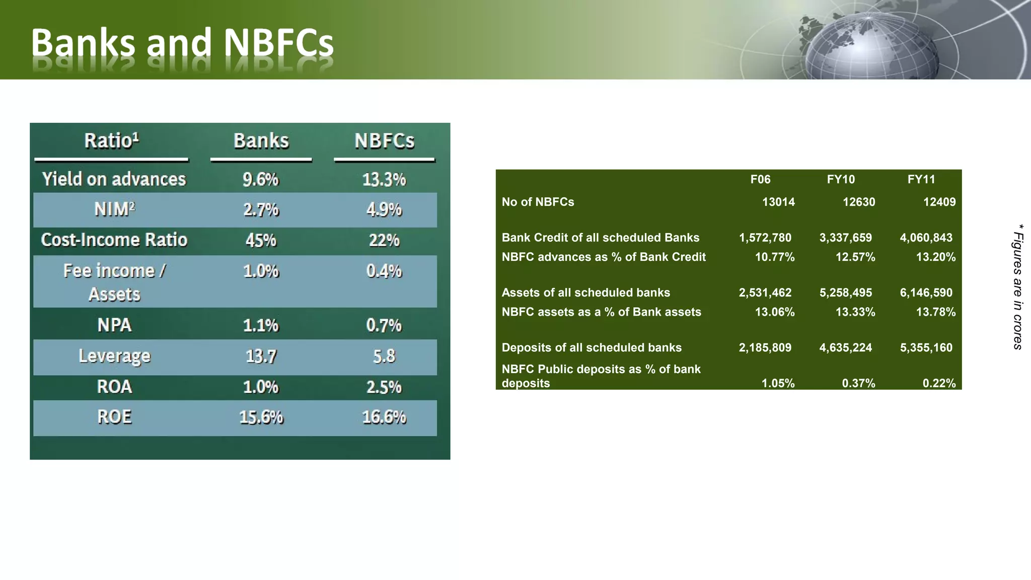 Nbfc industry analysis | PPT