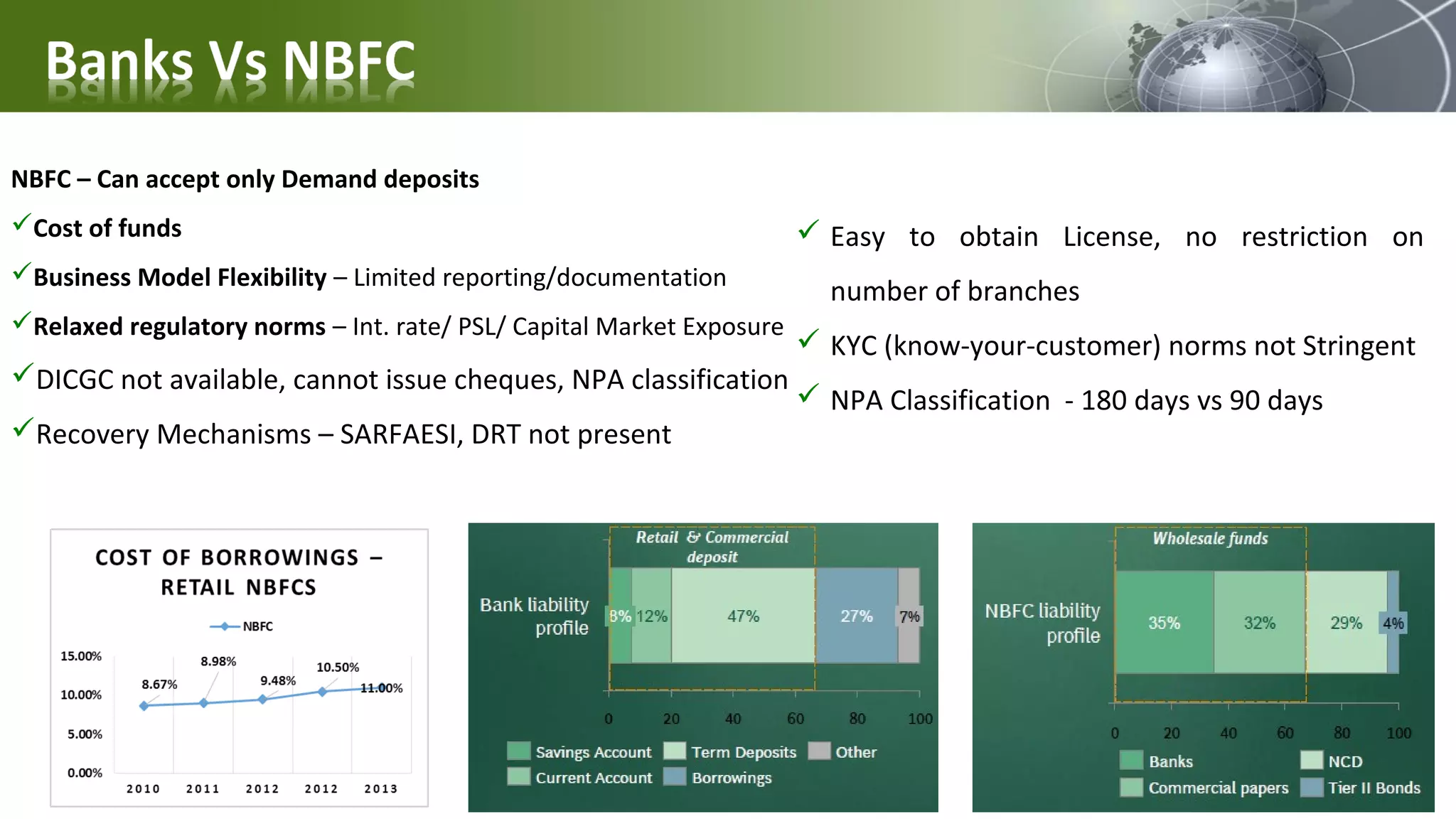 Nbfc industry analysis | PPT
