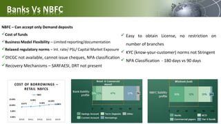 Nbfc industry analysis | PPT