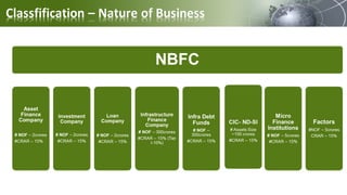 Nbfc industry analysis | PPT