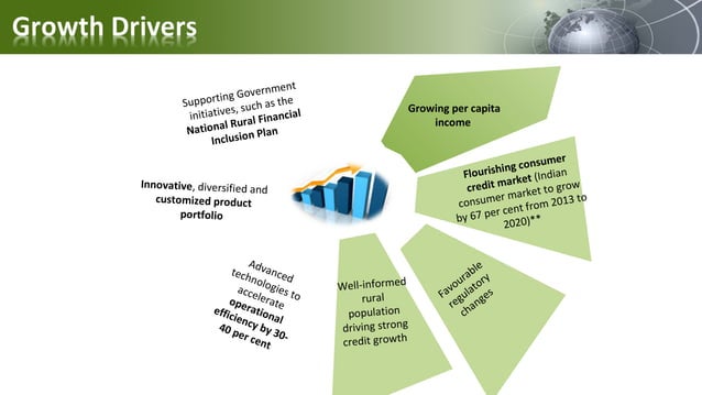 Nbfc industry analysis | PPT