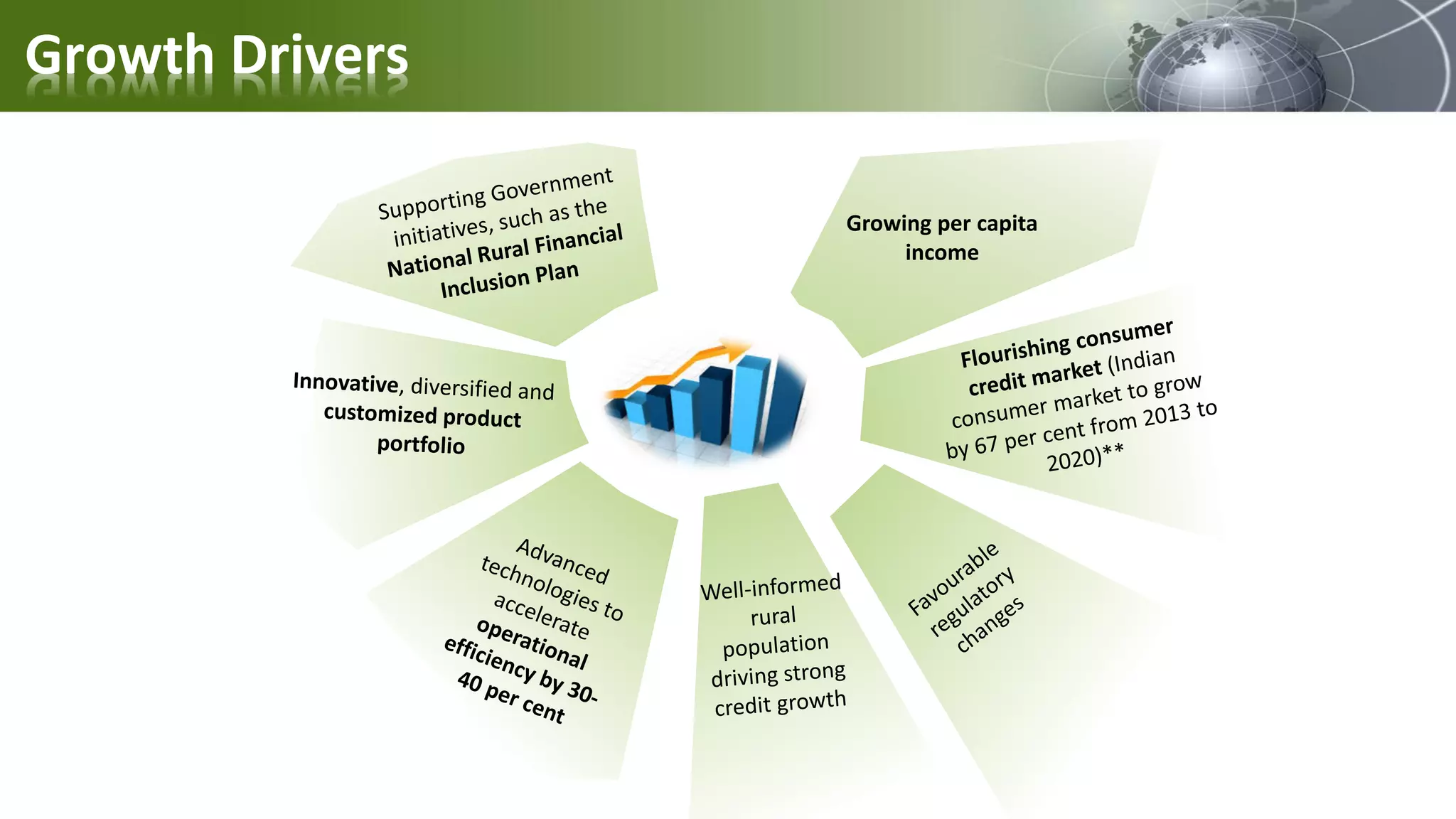 Nbfc industry analysis | PDF