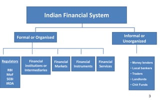 FINANCIAL SYSTEM- FORMAL AND INFORMAL - AND INTRODUCTION TO NBFC | PPTX