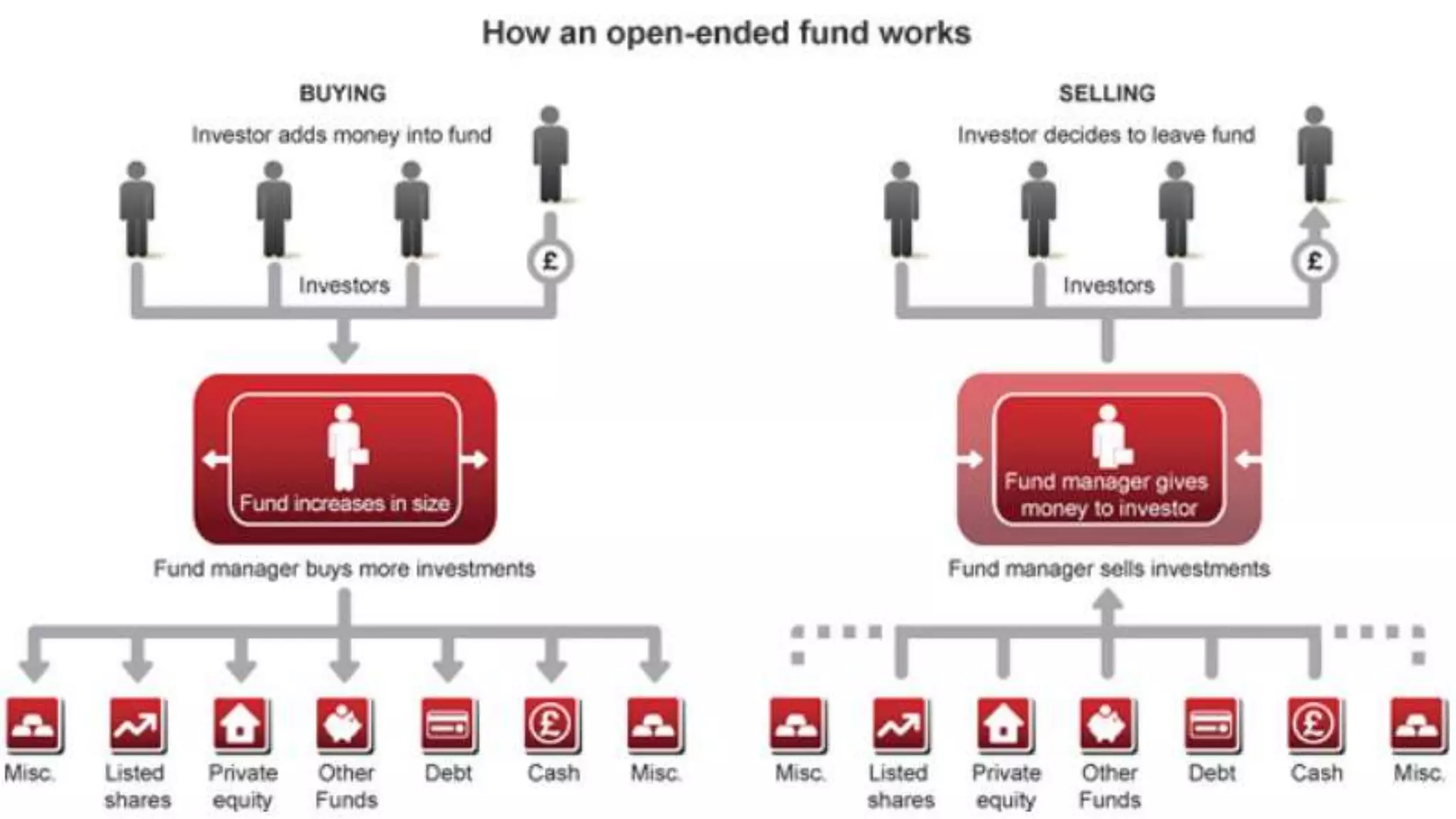 History of Non-Banking Financial Companies Classification of Non ...
