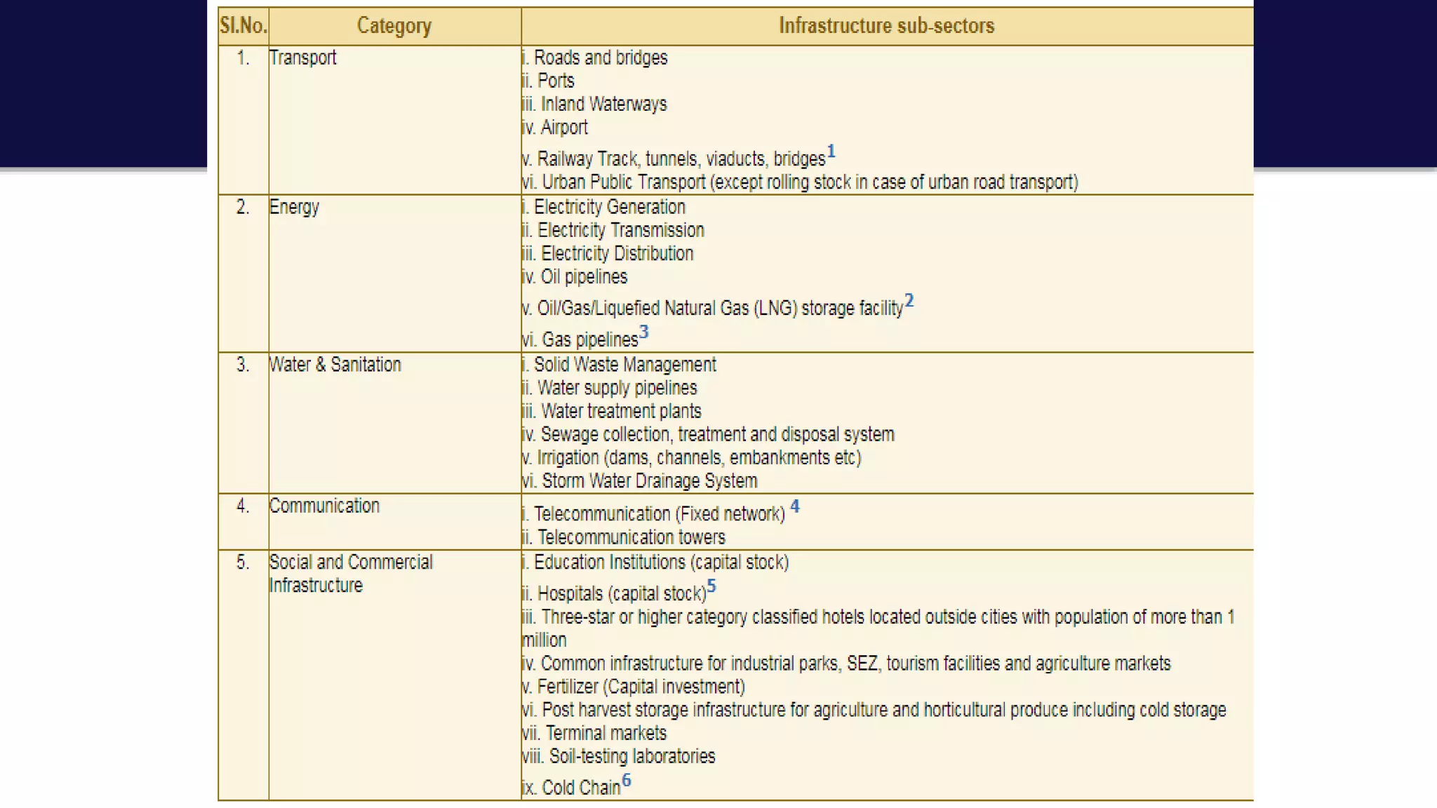 History of Non-Banking Financial Companies Classification of Non ...
