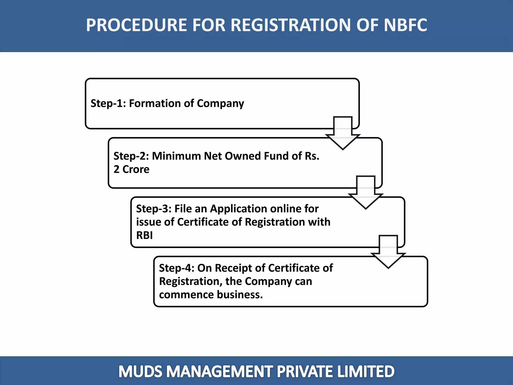 Nbfc Presentation Pptx