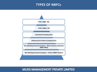 Nbfc presentation | PPTX