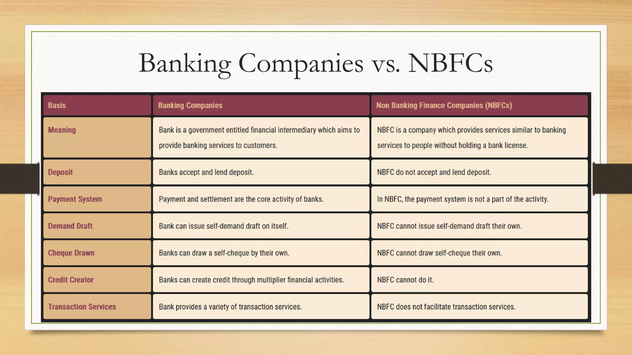 NBFC Presentation.pdf