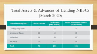 NBFC Presentation.pdf