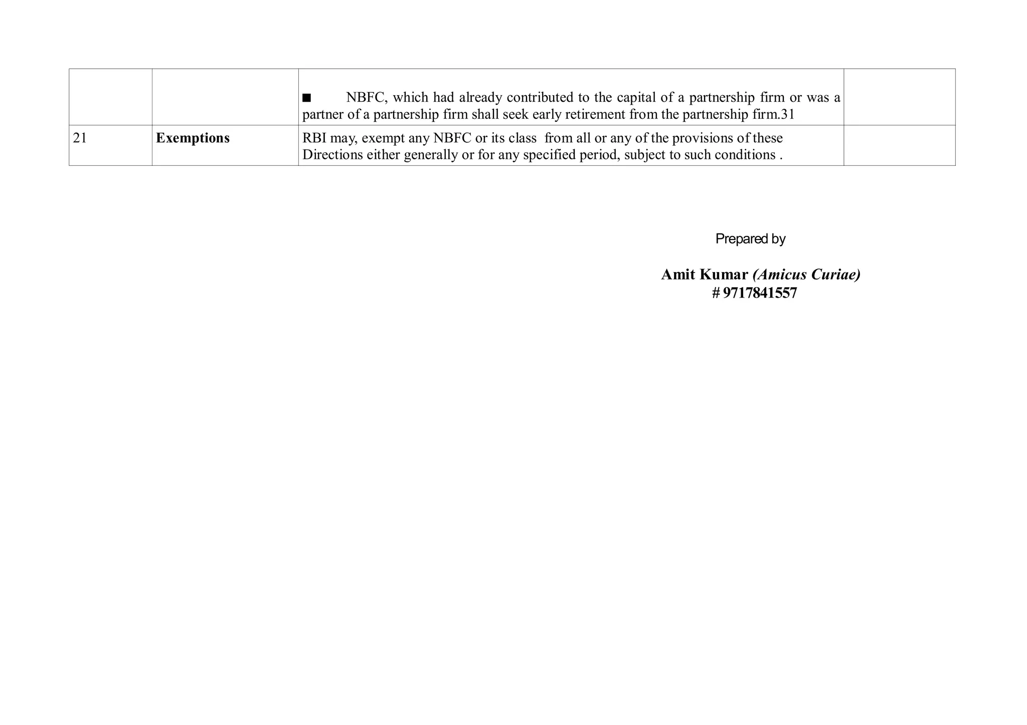 NBFC prudential norms checklist | PDF