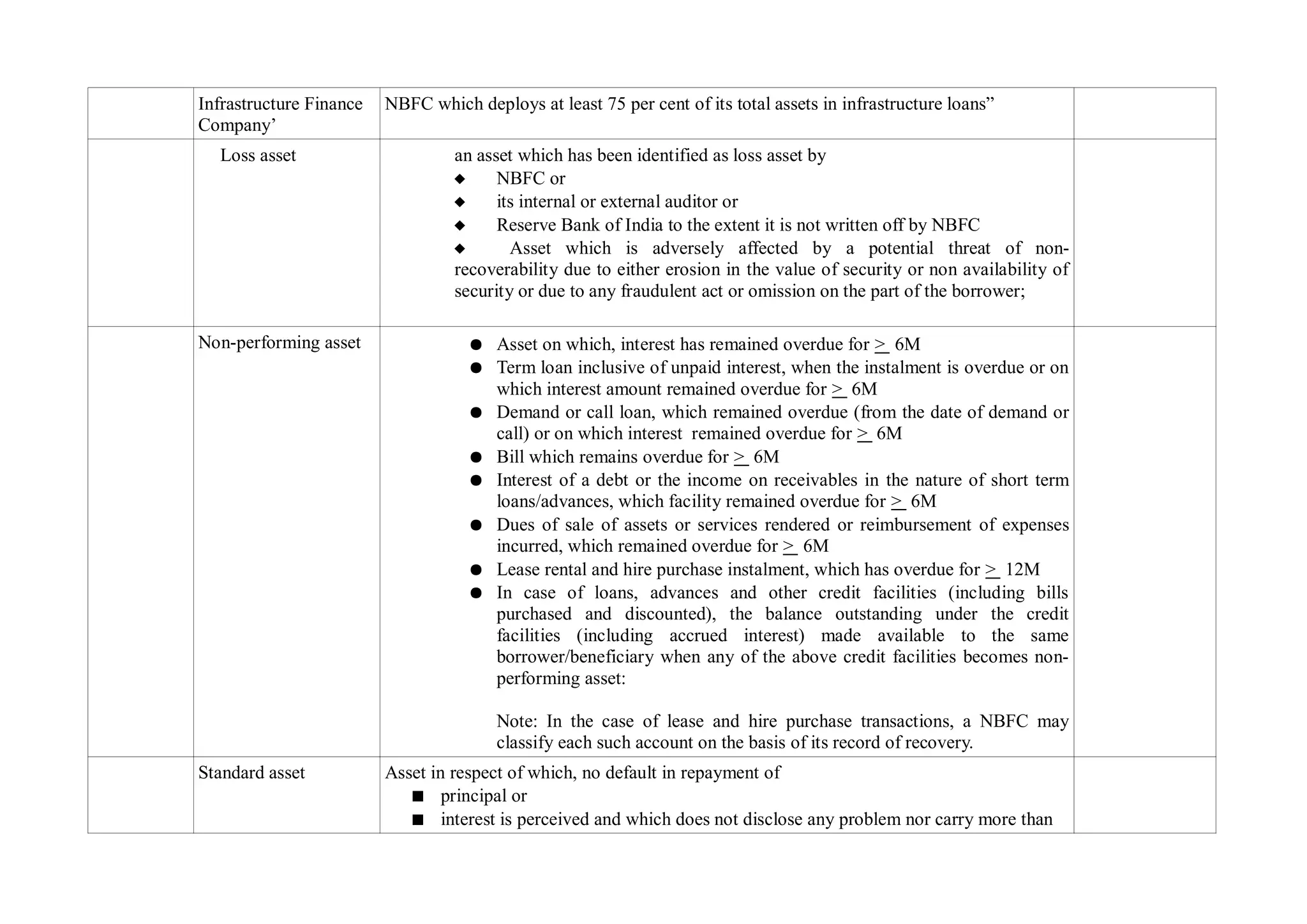 NBFC prudential norms checklist | PDF