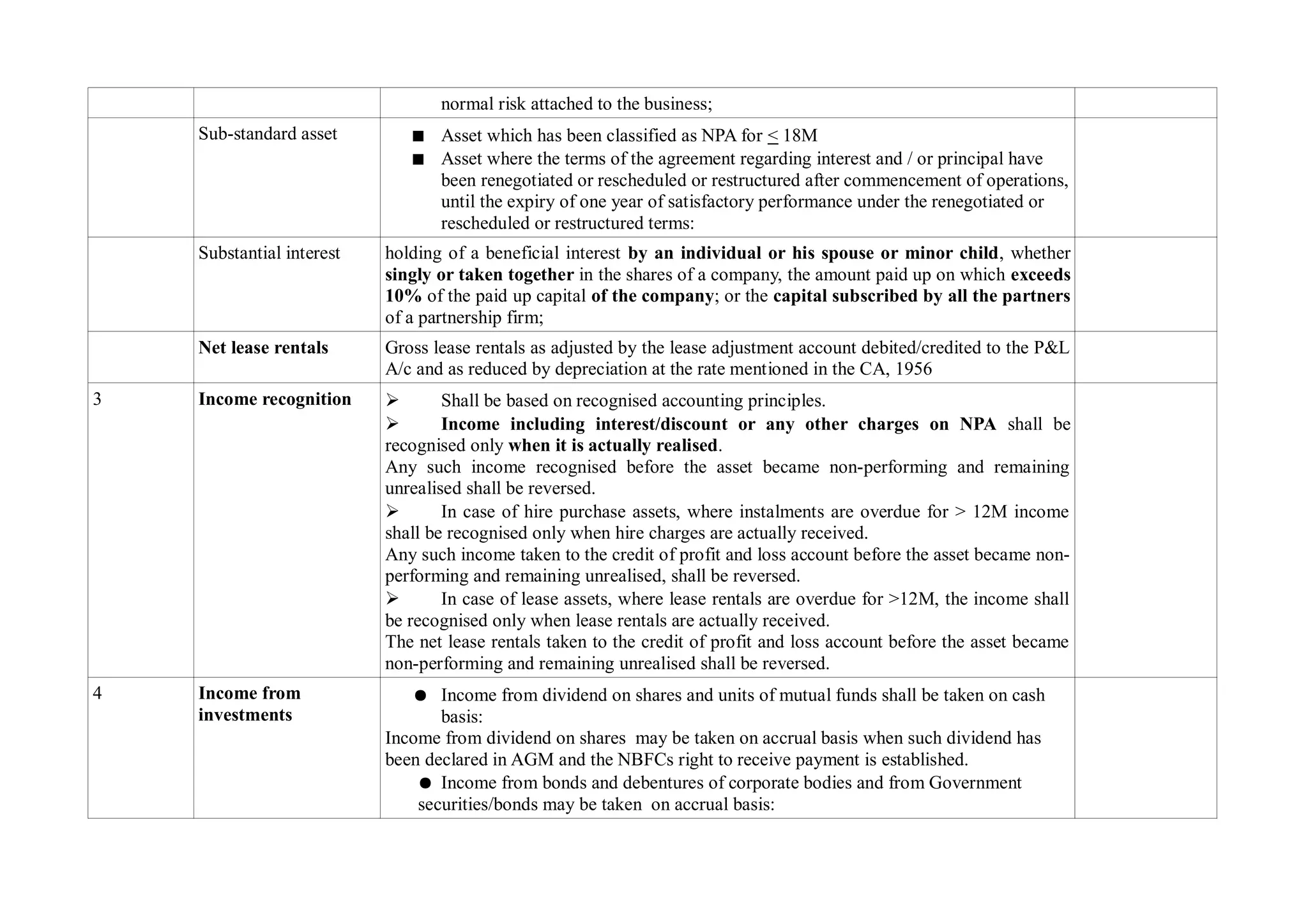 NBFC prudential norms checklist | PDF