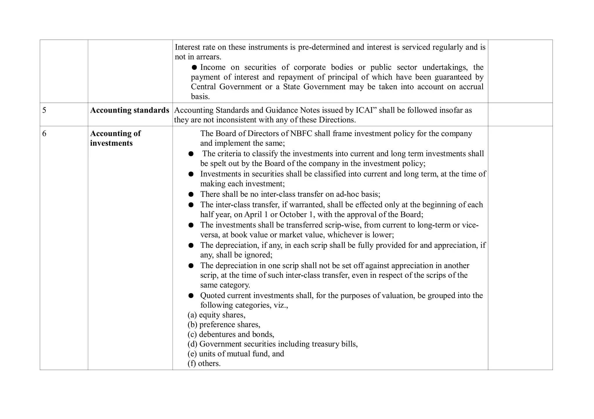 NBFC prudential norms checklist | PDF