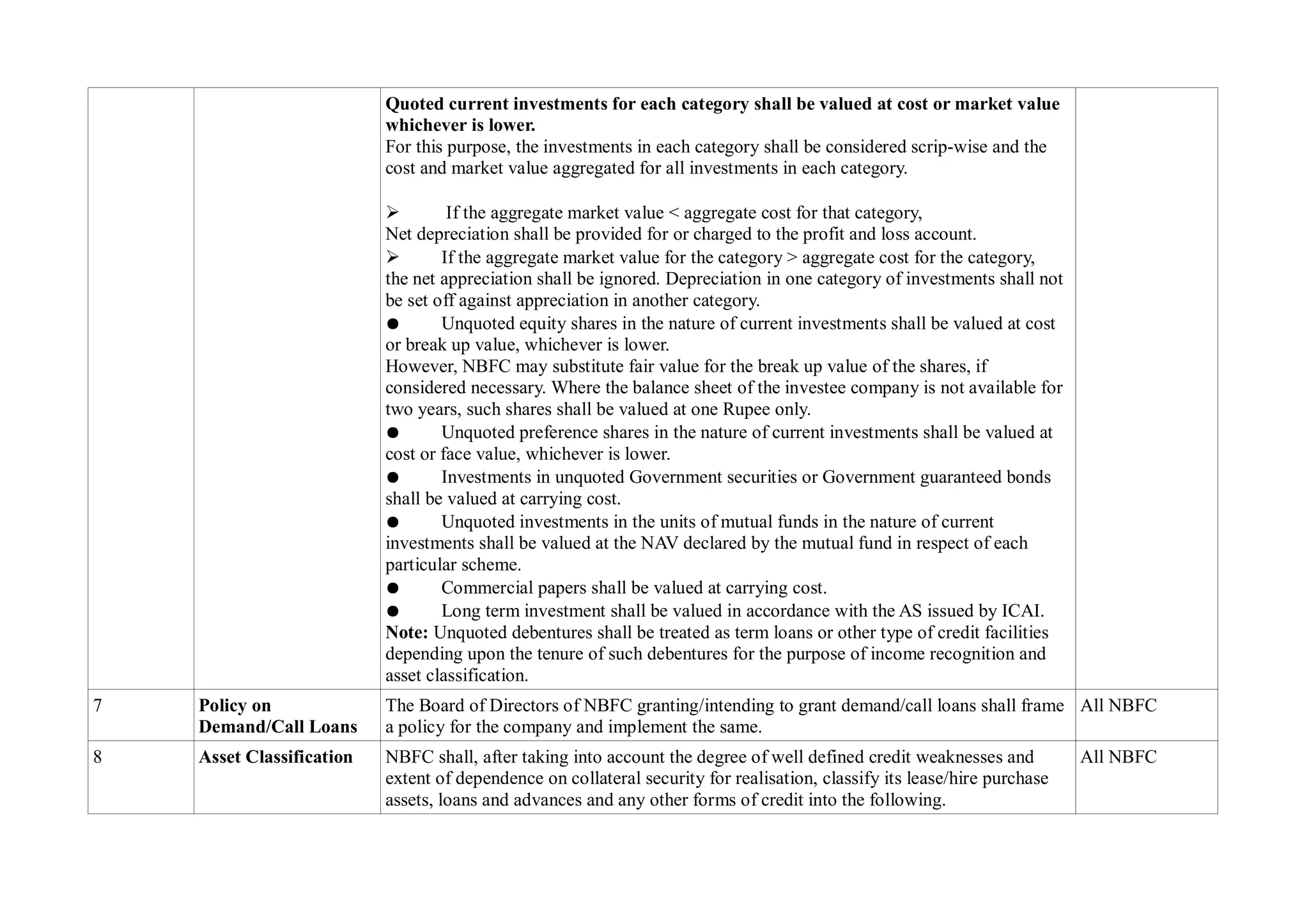 NBFC prudential norms checklist | PDF