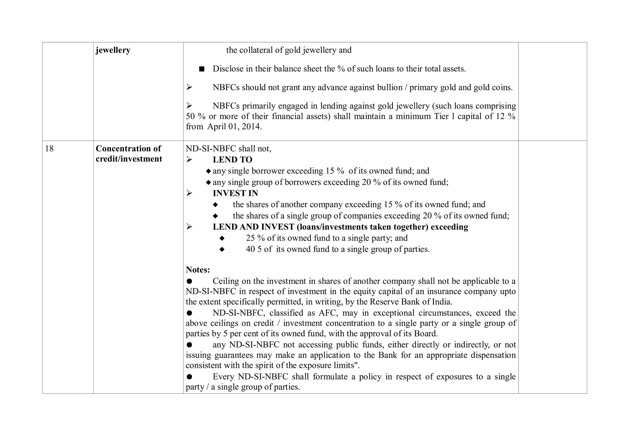 NBFC prudential norms checklist | PDF