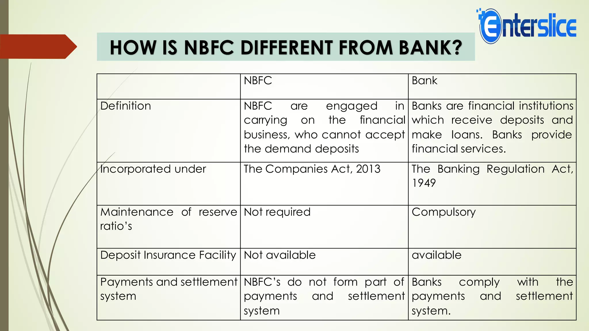 NBFC Registration,NBFC License,NBFC License procedure | PDF