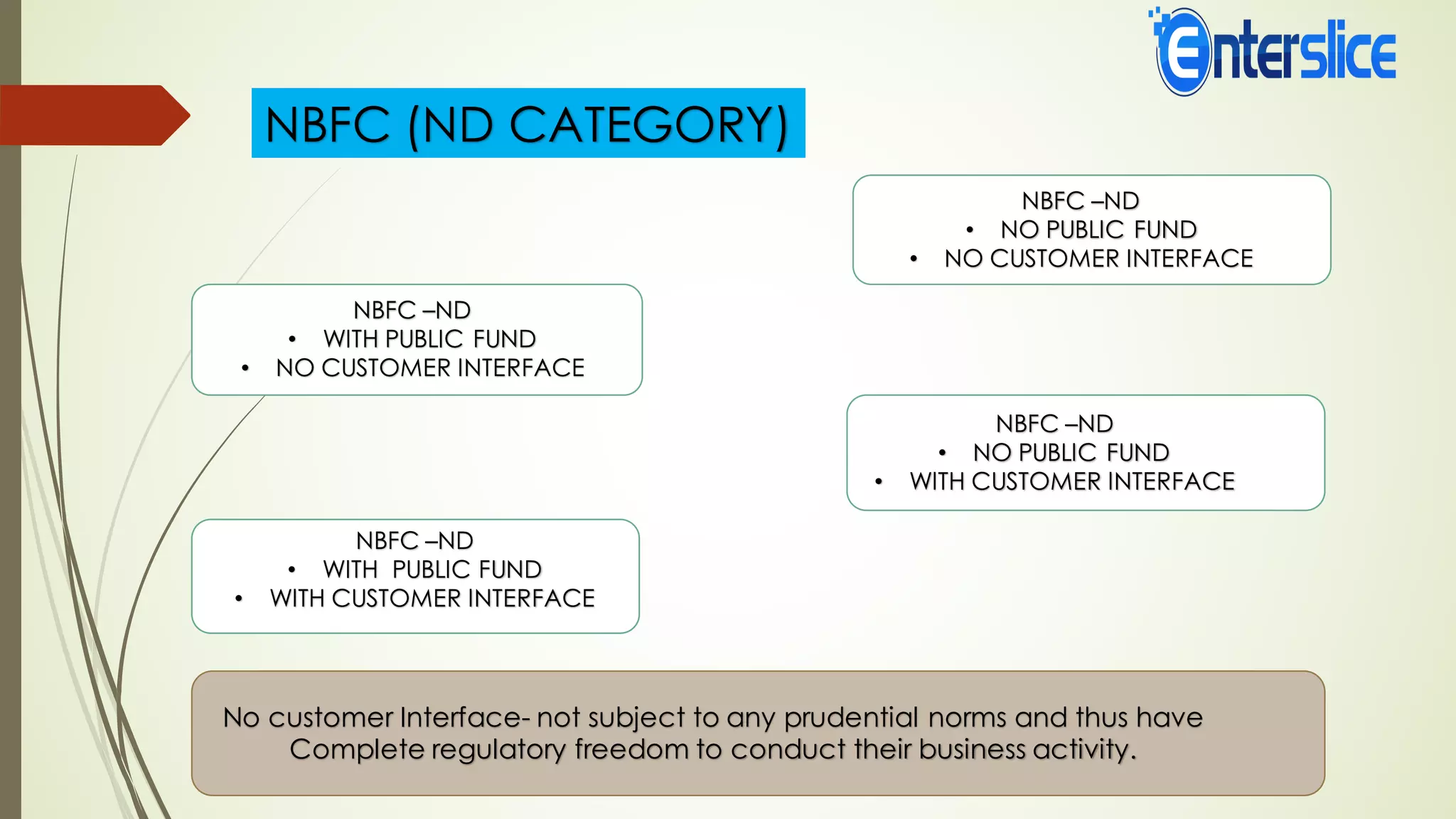 NBFC Registration,NBFC License,NBFC License procedure | PDF