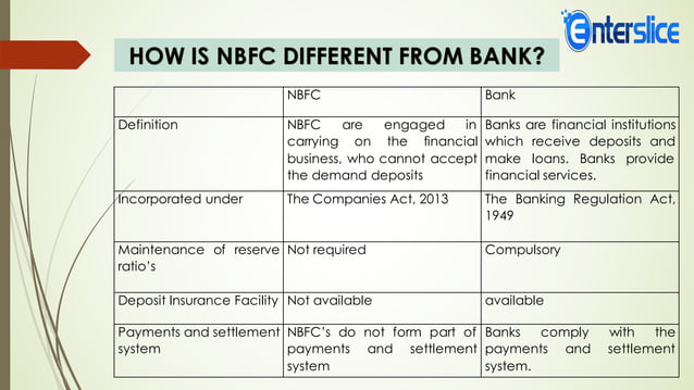 NBFC Registration,NBFC License,NBFC License procedure | PDF | Business ...