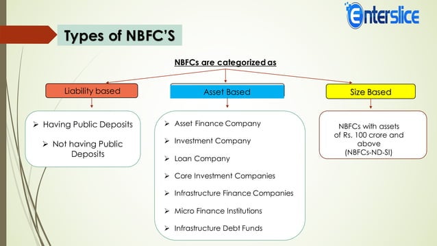 NBFC Registration,NBFC License,NBFC License procedure | PDF | Business Banking & Finance | Business