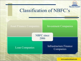 NBFC Registration in India | PDF