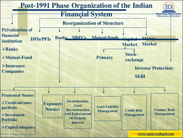 NBFC Registration in India